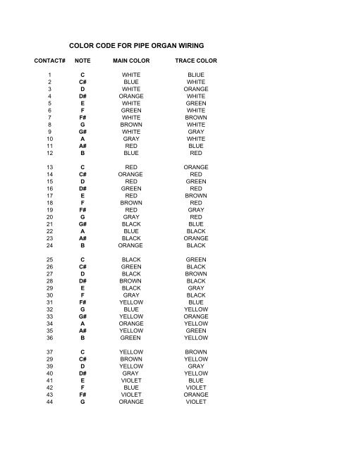 COLOR CODE FOR PIPE ORGAN WIRING - Save The Organ