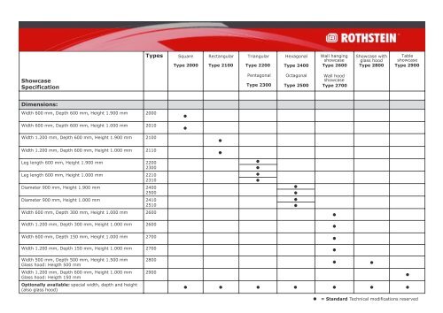 Showcase Specification Types Dimensions: