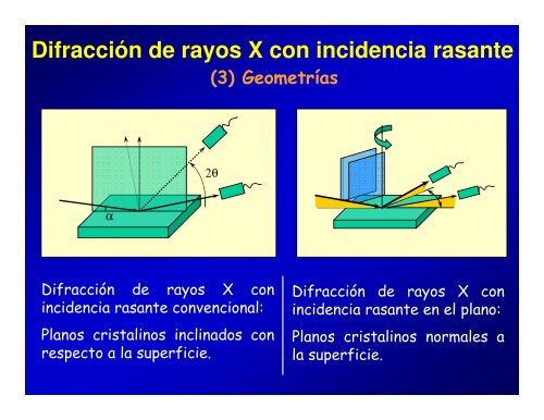 Difracción
