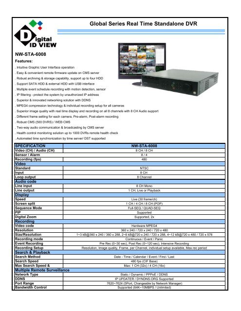 Global Series Real Time Standalone DVR