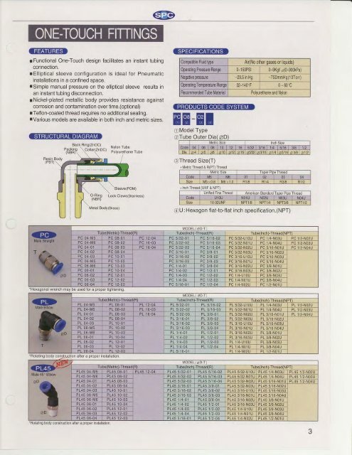 SPC Standard One Touch Fittings Catalog
