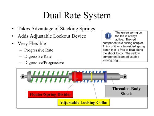 Dual Rate System