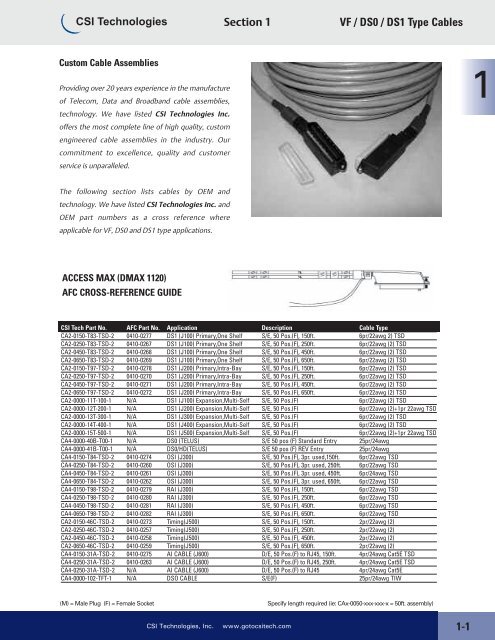 telco cables and connectors