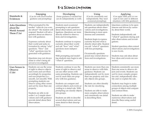 K-2 Science Continuum