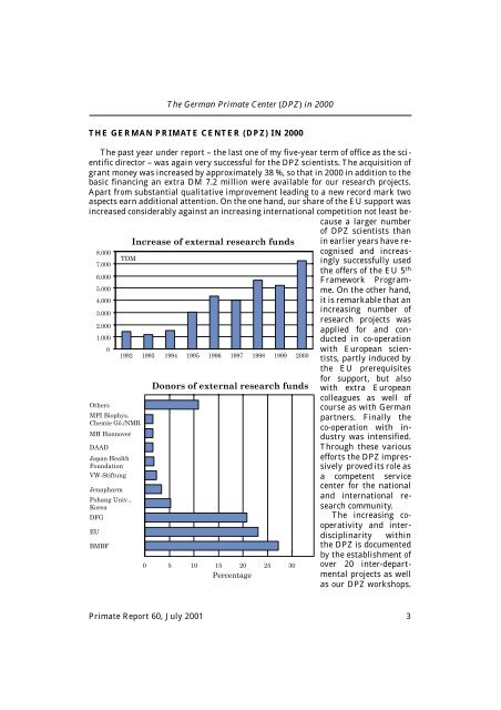 The German Primate Center (DPZ) in 2000