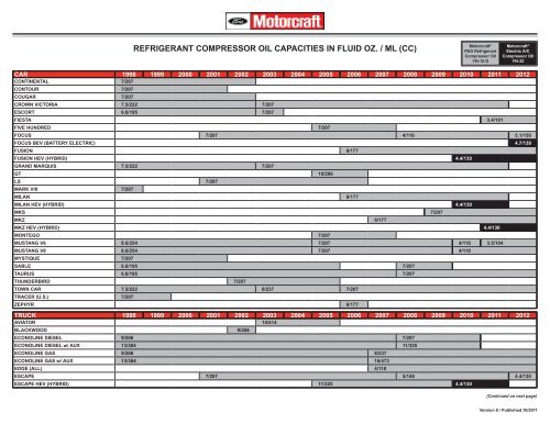 REFRIGERANT COMPRESSOR OIL CAPACITIES IN FLUID OZ / ML (CC)