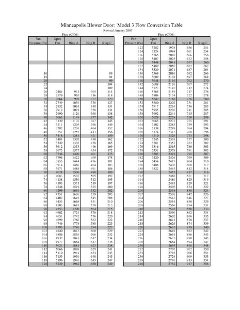 Flow Conversion Chart Pinterest Surges After Its Q4 Results Time To