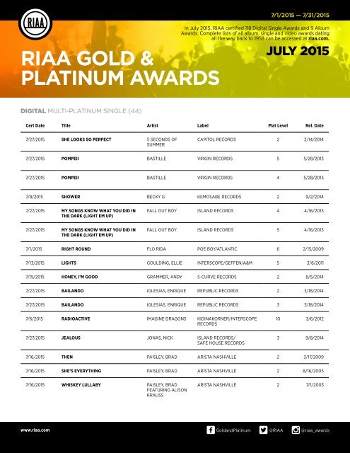 RIAA GOLD & PLATINUM AWARDS