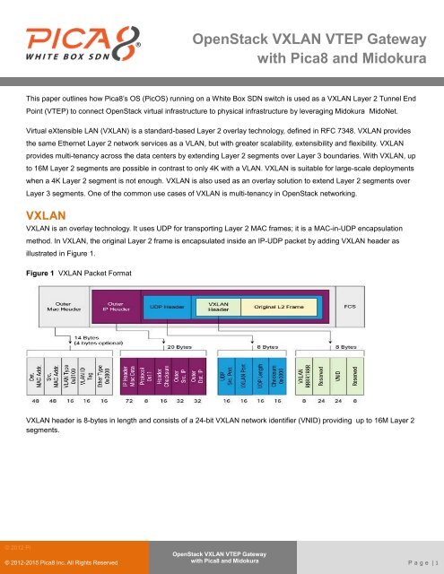 OpenStack VXLAN VTEP Gateway with Pica8 and Midokura