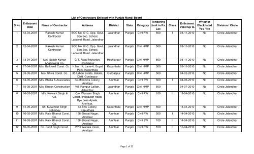 List of Contractors Enlisted with Punjab Mandi Board S No ...