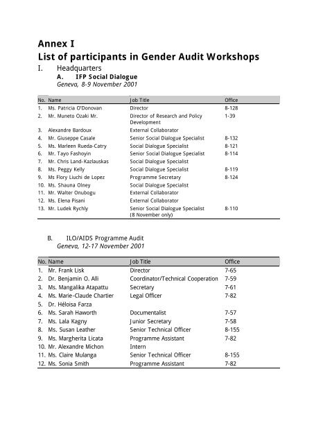 Final Gender Audit Annexes - International Labour Organization