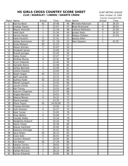 HS GIRLS CROSS COUNTRY SCORE SHEET