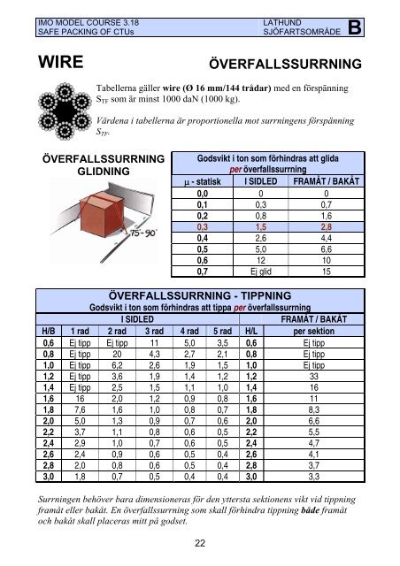 IMO MODEL COURSE 3.18SAFE