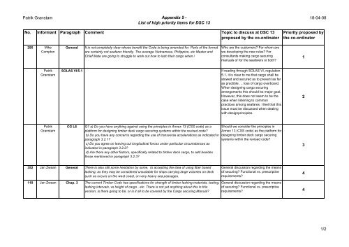 Appendix 5 (List of high priority items for DSC 13) - Mariterm