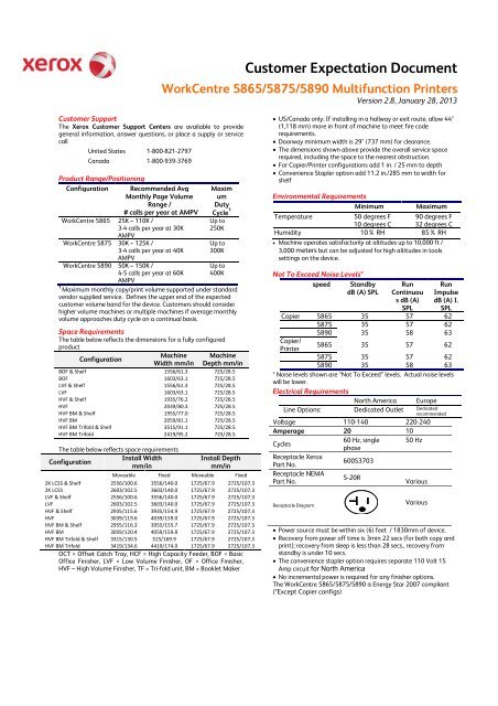 Customer Expectation Document