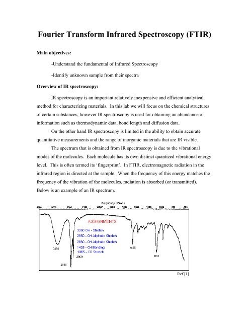 Fourier Transform Infrared Spectroscopy (FTIR) Fourier Transform Infrared Spectroscopy (FTIR)