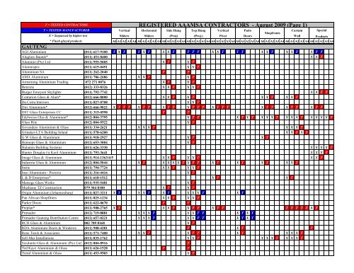 AAAMSA Contractors Matrix.pdf