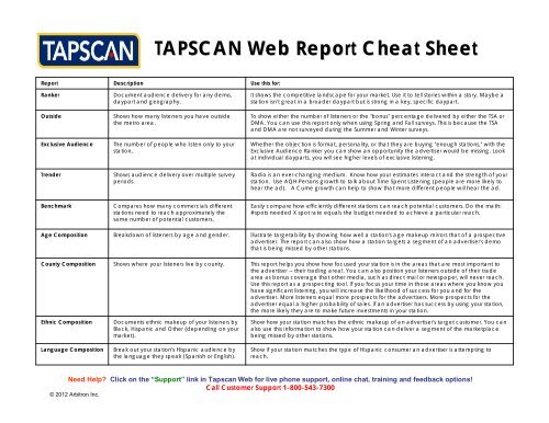 TAPSCAN Web Report Cheat Sheet