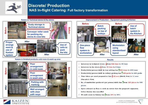 Done - NAS Case study_Flight Catering_AIM.pdf