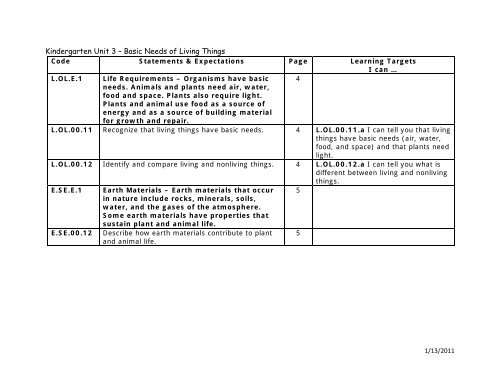 Kindergarten Unit 3 – Basic Needs of Living Things