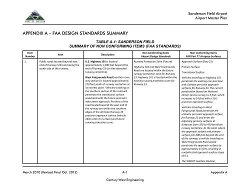APPENDIX A – FAA DESIGN STANDARDS SUMMARY