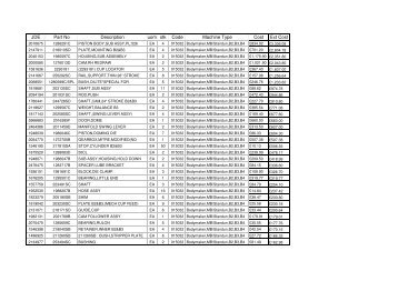 JDE Part no Description uom stock code Machine Type Cost Ext Cost
