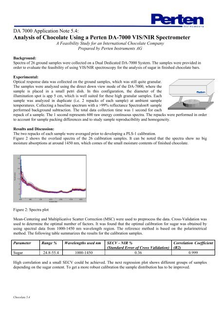 Analysis of Chocolate Using a Perten DA-7000 VIS/NIR Spectrometer