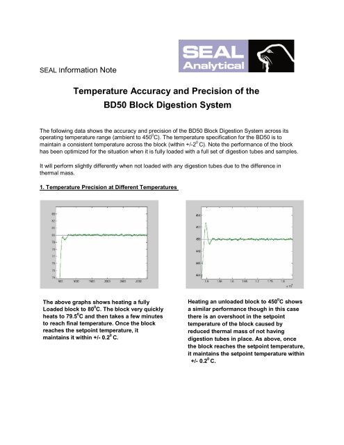 Temperature Accuracy and Precision of the BD50 Block Digestion System