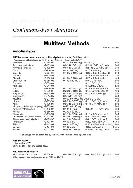 Continuous-Flow Analyzers - Seal Analytical