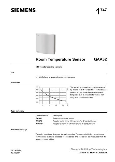 1747 Room Temperature Sensor QAA32