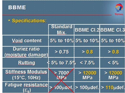 High Modulus Asphalt (HiMA) by Prof Emile Horak French ...