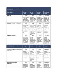 Research Paper Grading Rubric - Harding University
