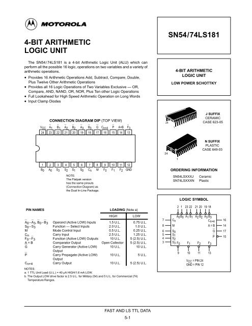 4-BIT ARITHMETIC LOGIC UNIT SN54/74LS181