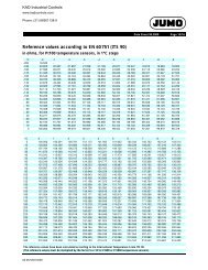OIML CERTIFICATE OF CONFORMITY
