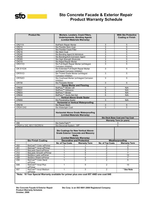 Sto Concrete Facade & Exterior Repair Product Warranty Schedule