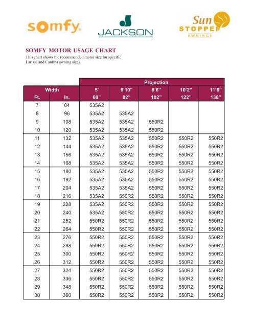 SOMFY MOTOR USAGE CHART