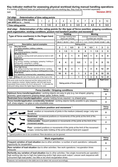 Key indicator method for assessing physical workload during ...