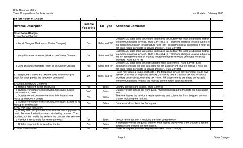 Hotel Revenue Matrix - Texas Comptroller of Public Accounts