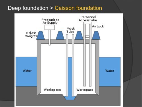Deep foundation