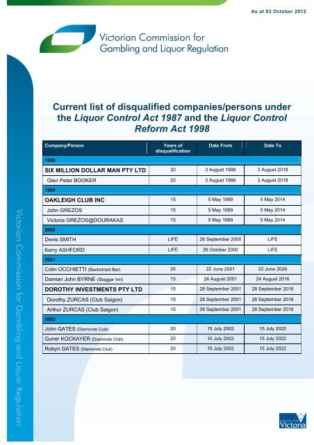 Current list of disqualified companies/persons under the ... - VCGLR