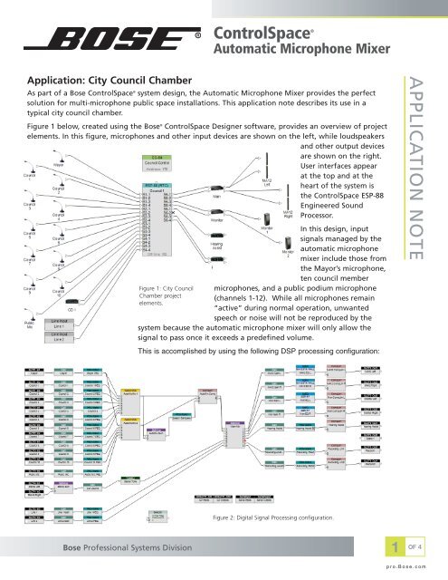 ControlSpace Automatic Microphone Mixer - Bose Professional ...