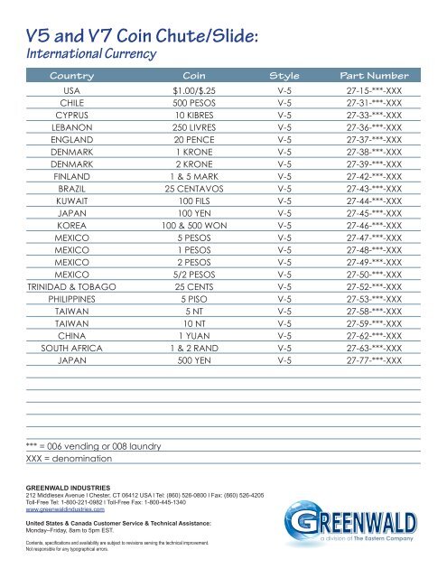V5 and V7 Coin Chute/Slide
