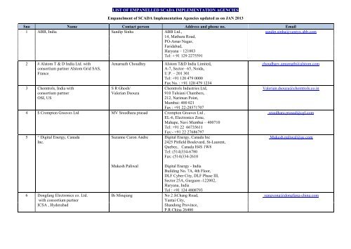 LIST OF EMPANELLED SCADA IMPLEMENTATION ... - R-APDRP