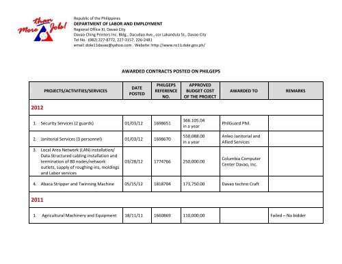 AWARDED CONTRACTS POSTED ON PHILGEPS