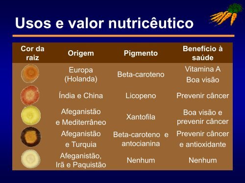 Usos e valor nutricêutic