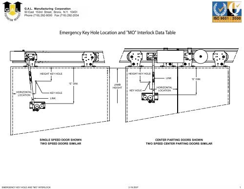Emergency Key Hole Location and "MO" Interlock Data Table
