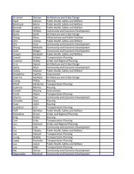 LIST OF ALL SETA's per SETA Code per SIC Codes - AgriSETA