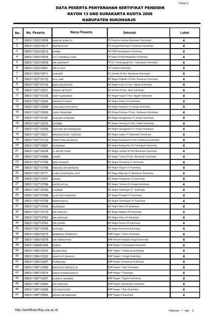Download - Sertifikasi FKIP UNS