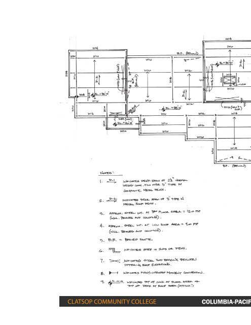 CLATSOP COMMUNITY COLLEGE