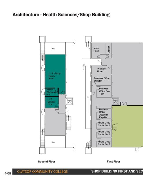 Architecture - Health Sci